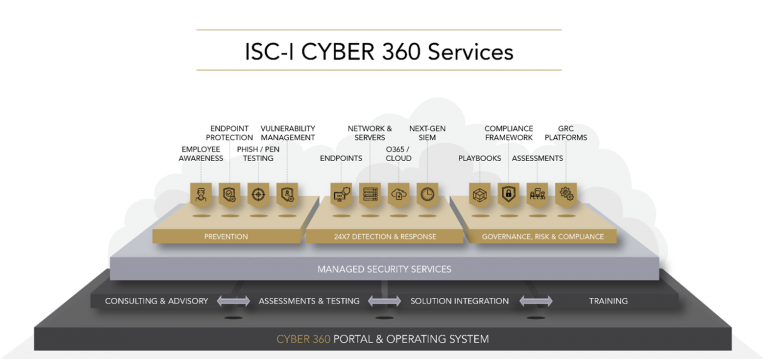 Our Products – ISC-I